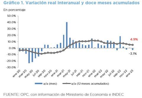 ANÁLISIS DE LA RECAUDACIÓN TRIBUTARIA NACIONAL – ENERO 2023 - Oficina de Presupuesto del Congreso