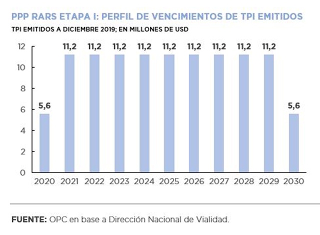 Seguimiento del programa PPP - Oficina de Presupuesto del Congreso